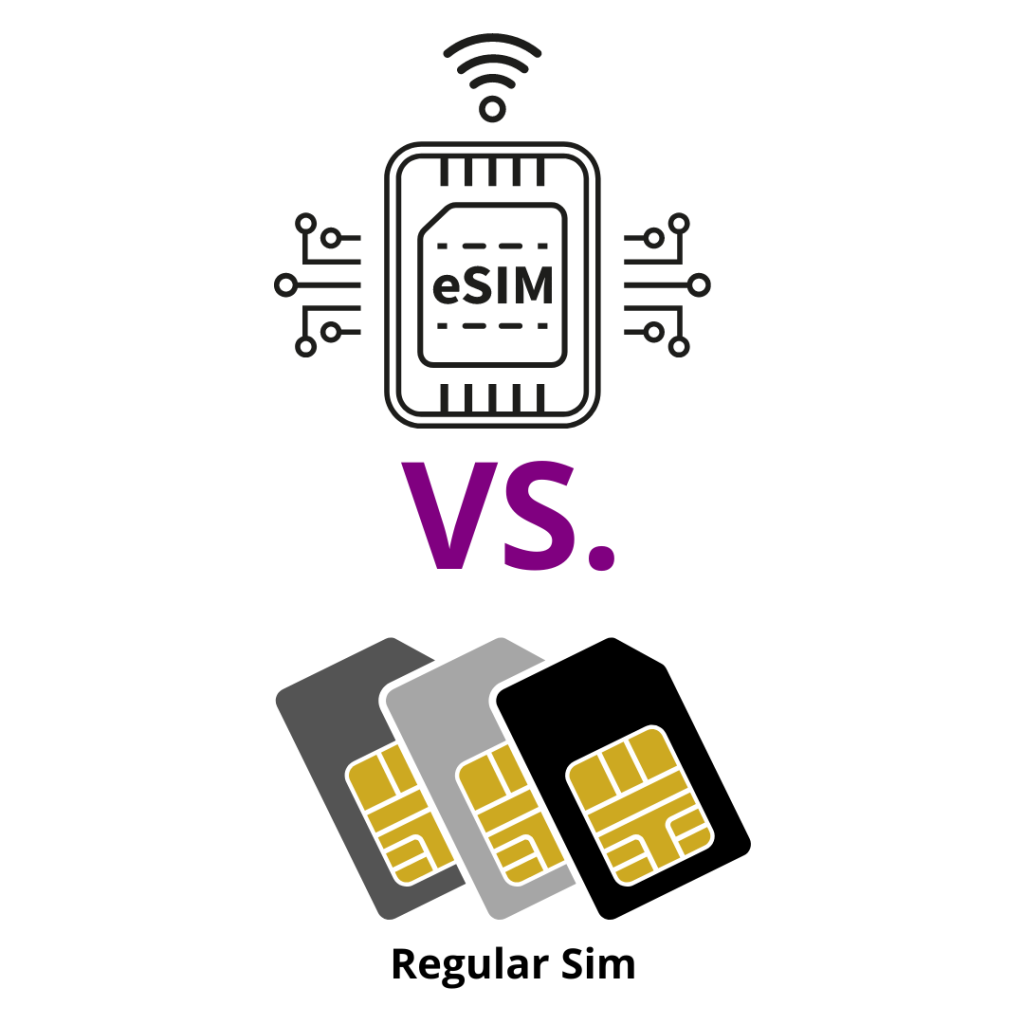 GlobEMobi - eSIM technology